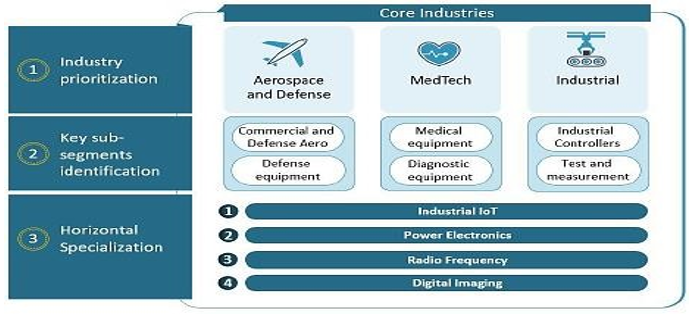 Cyient DLM IPO Review - IPOandMore
